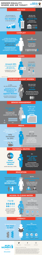 infographic-gender-equality-where-are-we-today-en — Pinoy Thaiyo